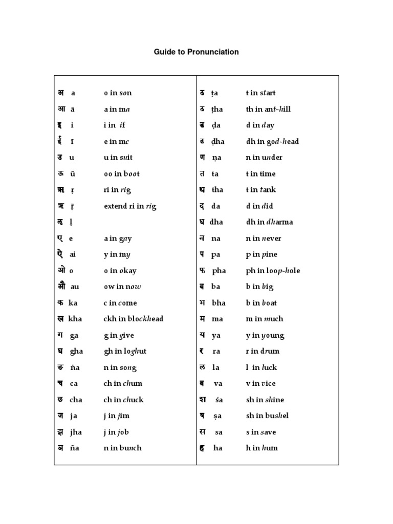 Pronunciation Guide | PDF