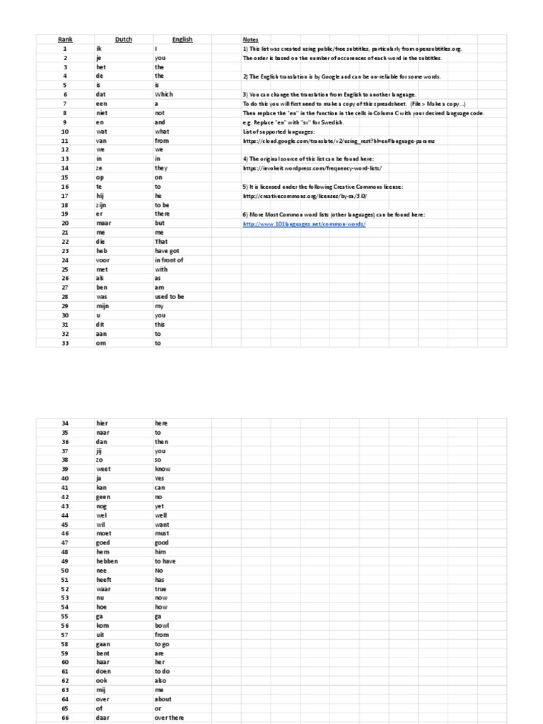 2,000 Most Common Dutch Words - Dutch | PDF
