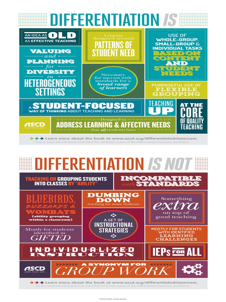 Differentiation Infographic Overview | PDF