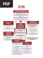 Esquema Iso 45001 | PDF
