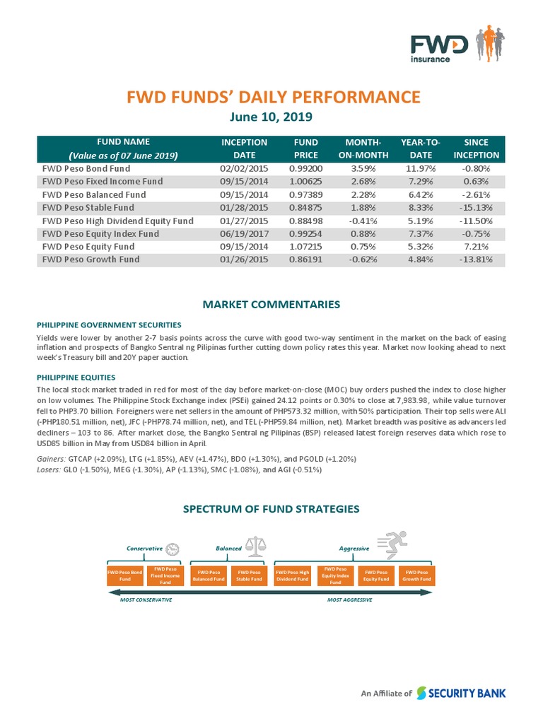 FWD Funds Daily 06 10 2019 | PDF | Stock Market | Stocks