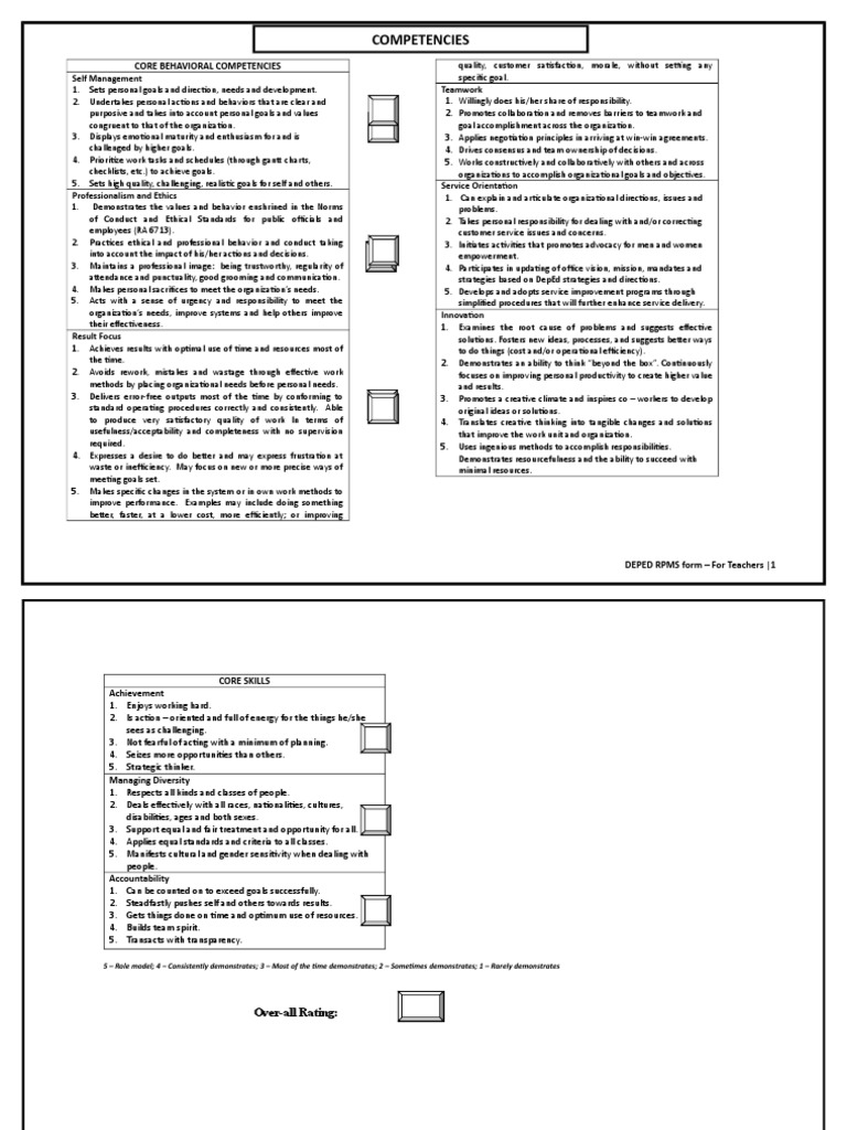 Core Behavioral Competencies | PDF | Goal | Creativity