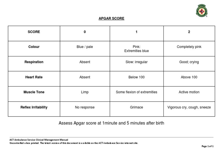 APGAR Score PDF | PDF | Clinical Medicine | Medical Specialties