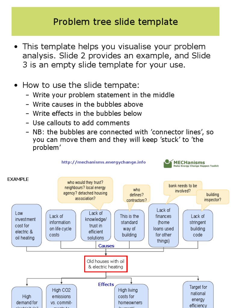 Visualizing the Problem Tree: An Interactive Template for Analyzing ...