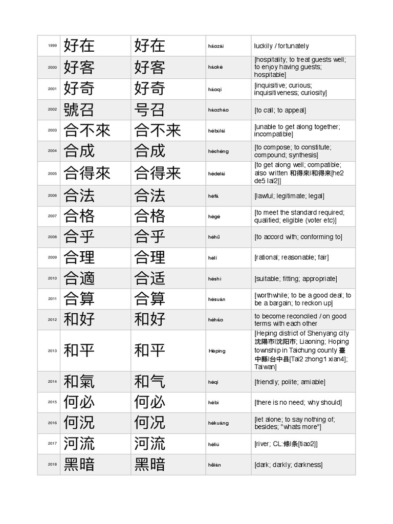 TOCFL Vocabulary List Overview | PDF | Mainland China