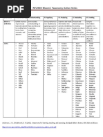 Revised Blooms Taxonomy Action Verbs | PDF | Behavioural Sciences ...