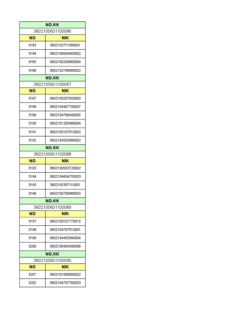NIK and KK Registration Numbers List | PDF | Sports & Recreation