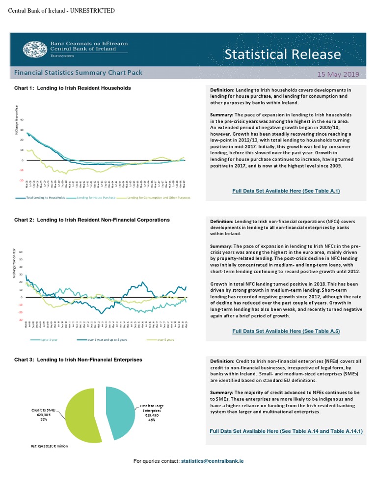 Ie Financial Statistics Summary Chart Pack | PDF | Banks | Republic Of ...