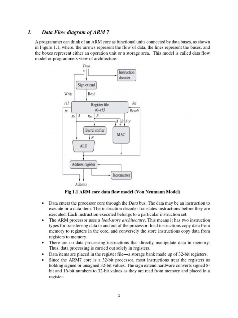 ARM 4 Part2 | PDF | Arm Architecture | Central Processing Unit