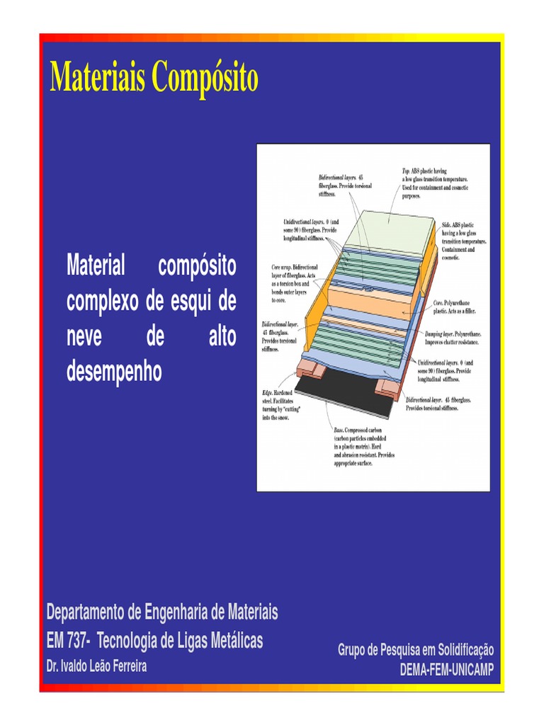 Materiais Composito s | Material Composto | Polímeros