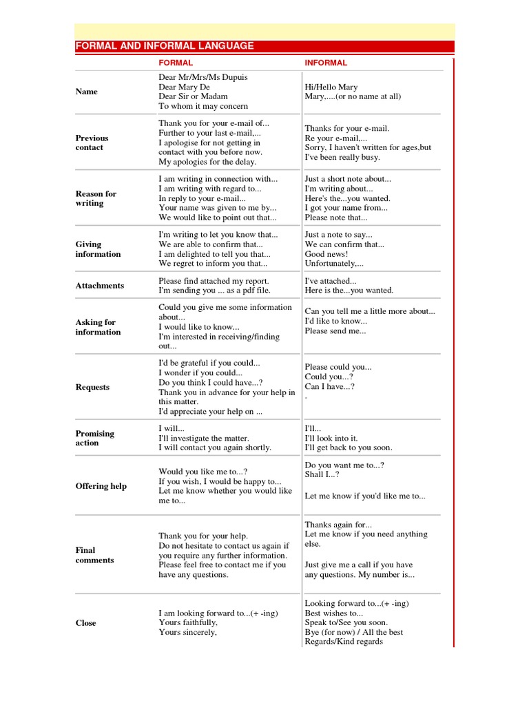 Formal and Informal Expressions