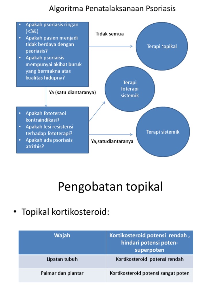 Algoritma Penatalaksanaan Psoriasis | PDF
