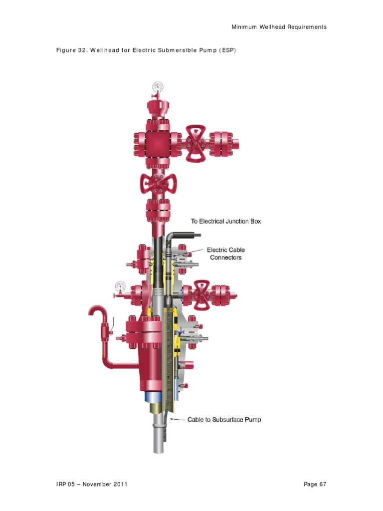 ESP Wellhead Diagram | PDF