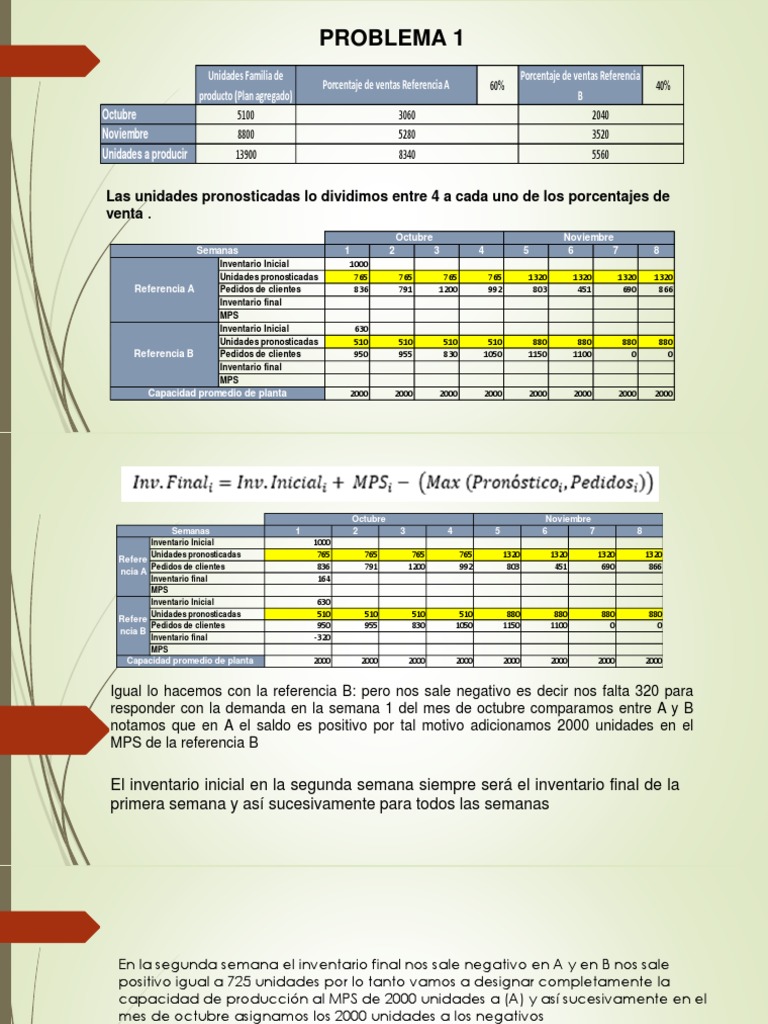 PMP | Inventario | Métodos de evaluación
