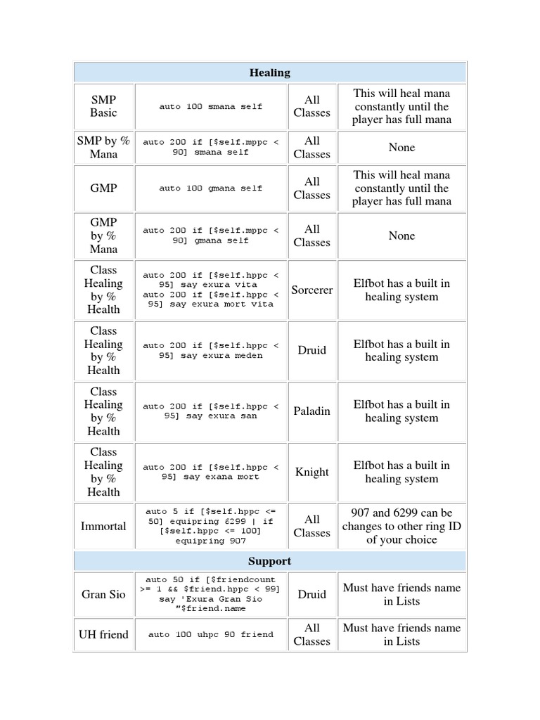 Elfbot Scripts | Download Free PDF | Leisure | Sports