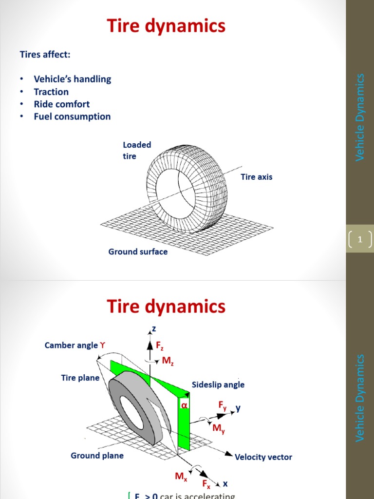 Tire Dynamics: Tires Affect | PDF | Tire | Friction