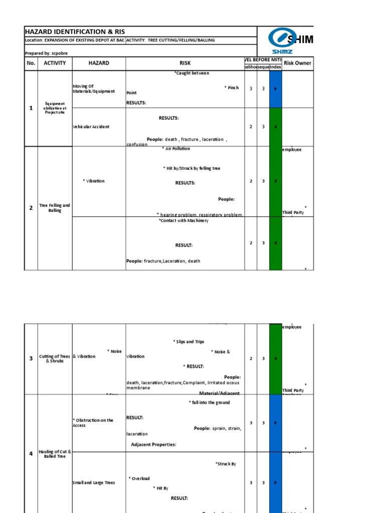 Hazard Identification and Risk Assessment Control_Tree Cutting & Earth ...