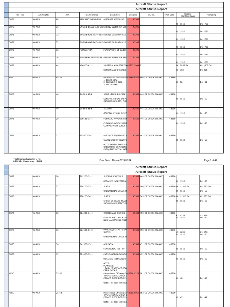 Maintenance Task List of Aircraft | PDF | Flap (Aeronautics) | Rudder