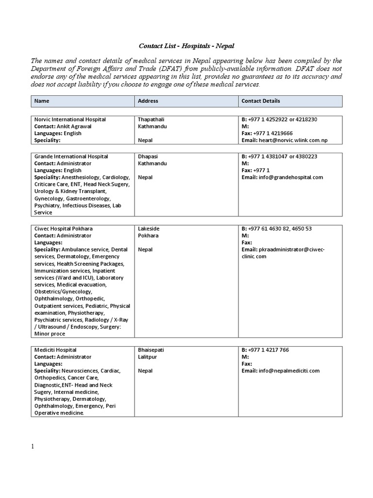 Contact List - Hospitals - Nepal | PDF | Hospital | Medicine