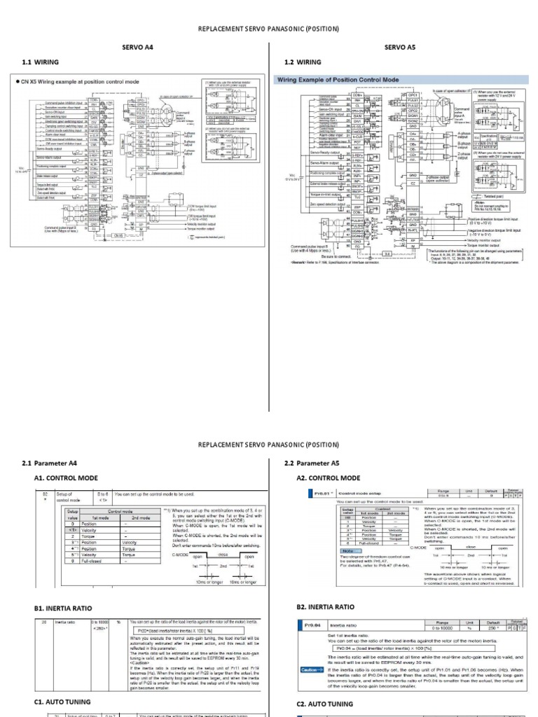 Data Replacement SERVO PANASONIC A4 To A5 | PDF
