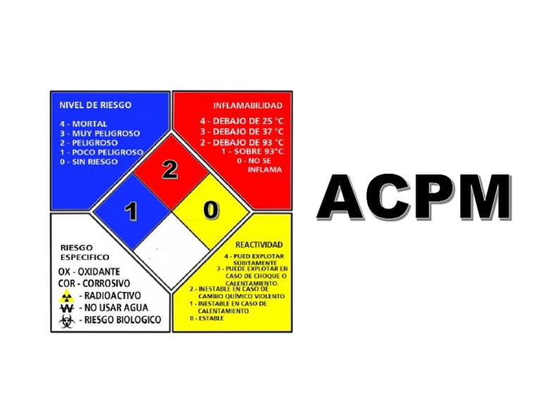 Rotulos Sustancias Quimicas | PDF