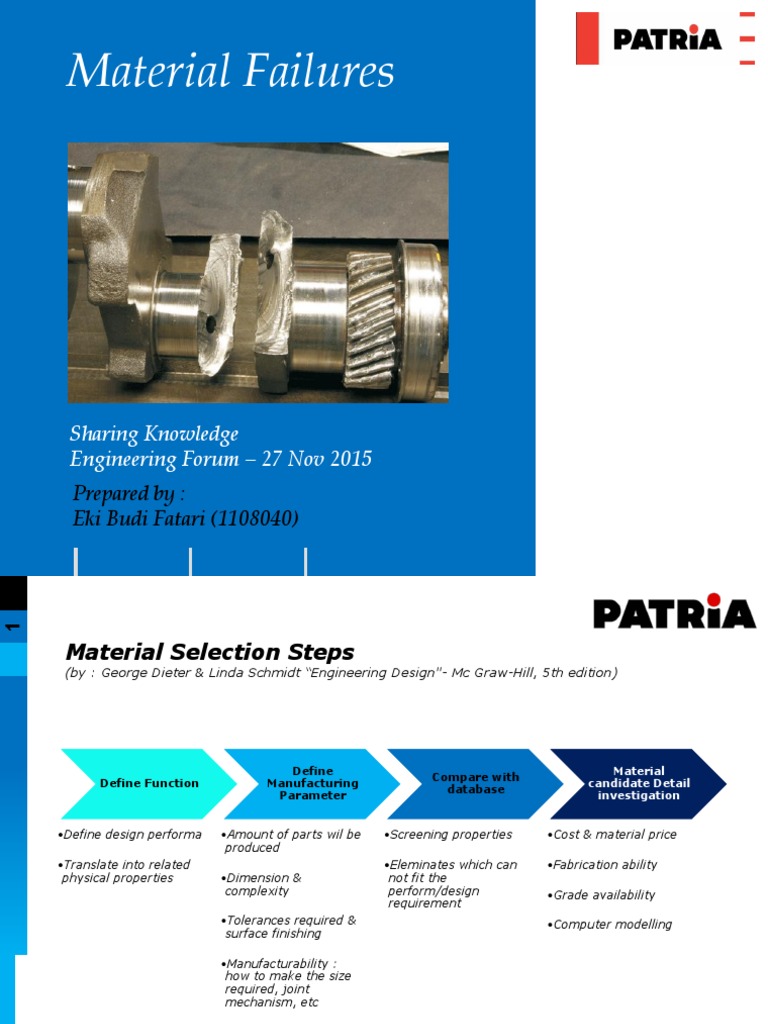 Understanding Material Failures | PDF | Deformation (Engineering ...