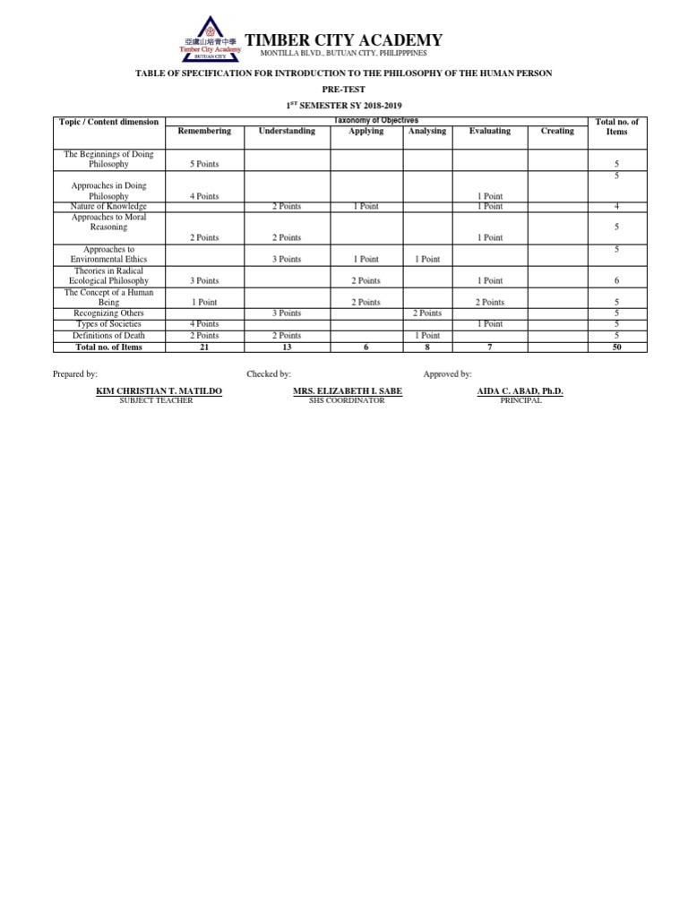 TIMBER CITY ACADEMY TABLE OF SPECIFICATION FOR INTRODUCTION TO THE ...