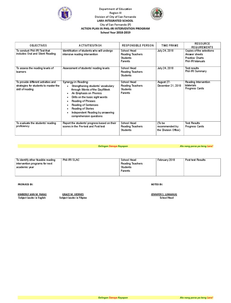 Phil-IRI Reading Intervention Action Plan | Reading Comprehension ...