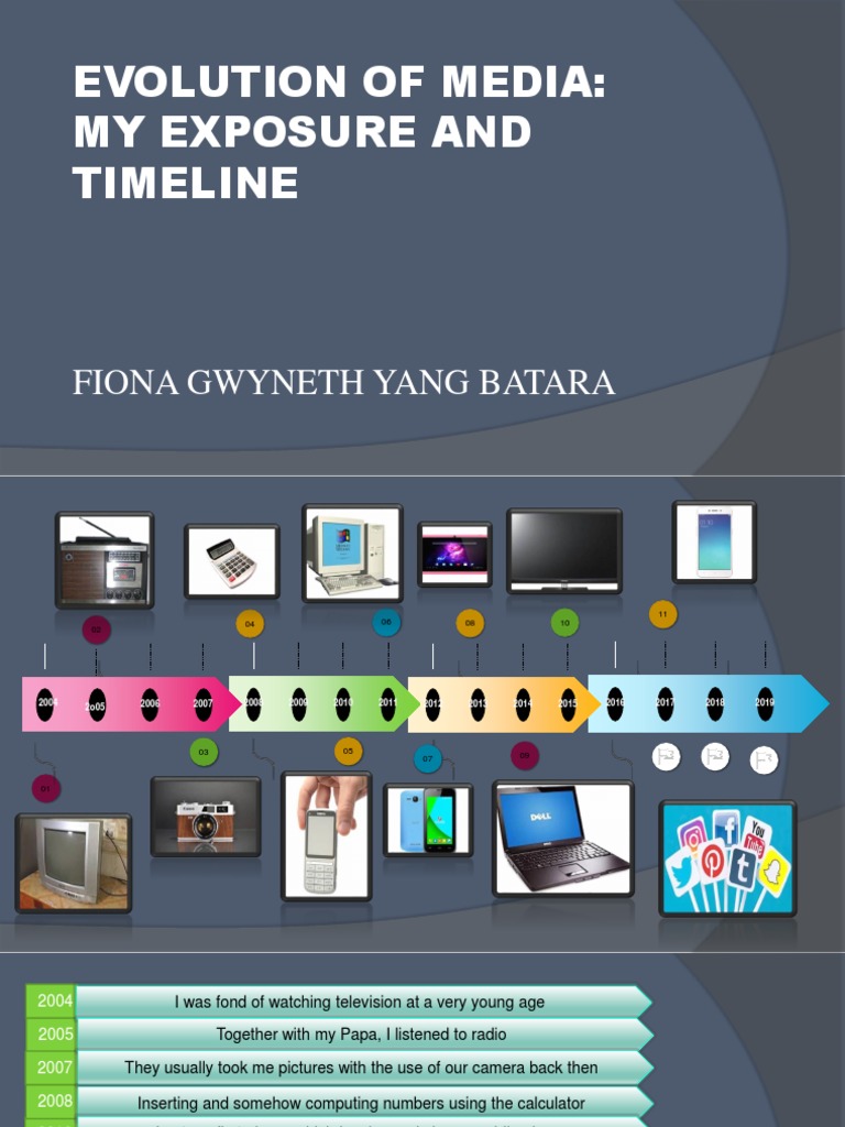 Evolution of Media: My Exposure and Timeline: Fiona Gwyneth Yang Batara ...