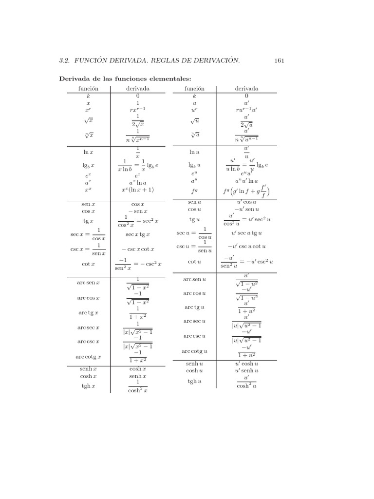 3.2. FUNCI On Derivada. Reglas de Derivaci ON. 161: R R 1 R R 1 | PDF