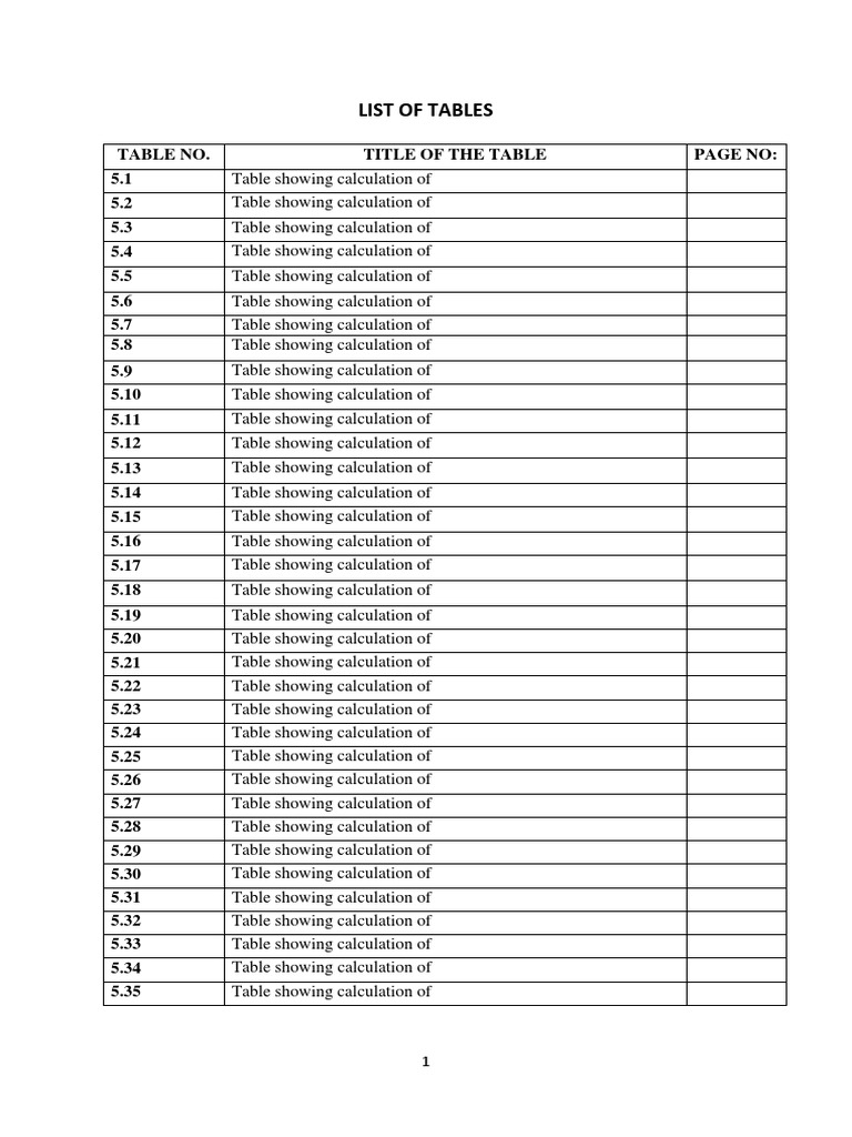 Manoj CIL Report | PDF | Fertilizer | Phosphate