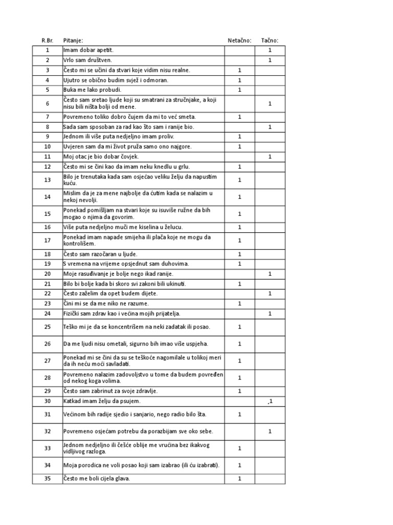MMPI Test Za Studente (Alen) | PDF