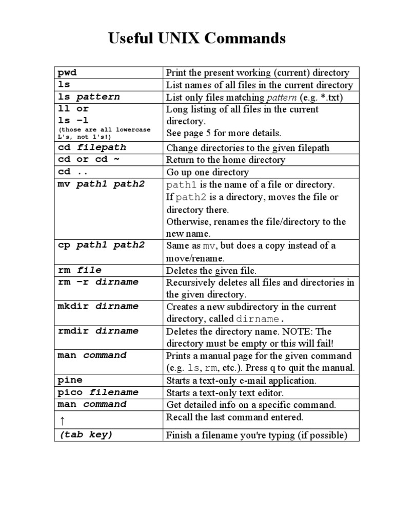 Useful UNIX Commands: PWD Ls Ls Pattern LL or Ls - L | PDF | File ...