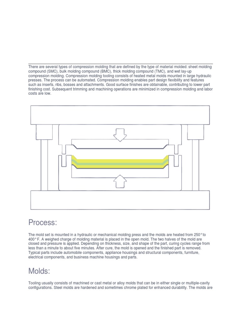 Compression Molding: Process | PDF