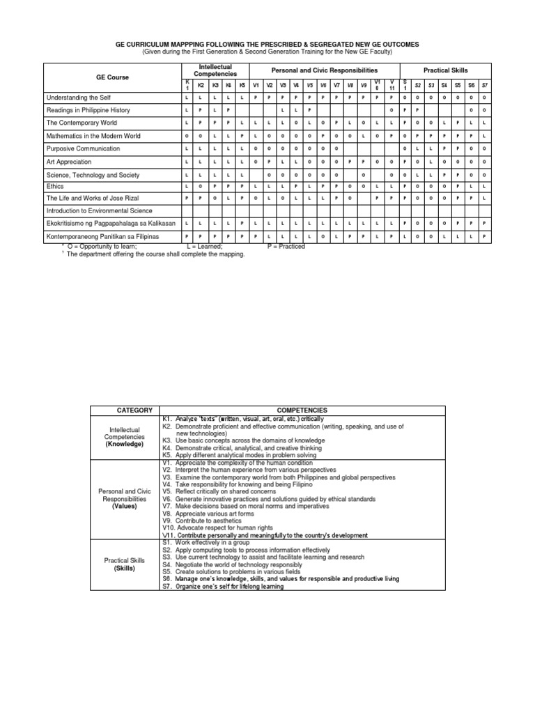 Ge Curriculum Mappping Following The Prescribed & Segregated New Ge ...