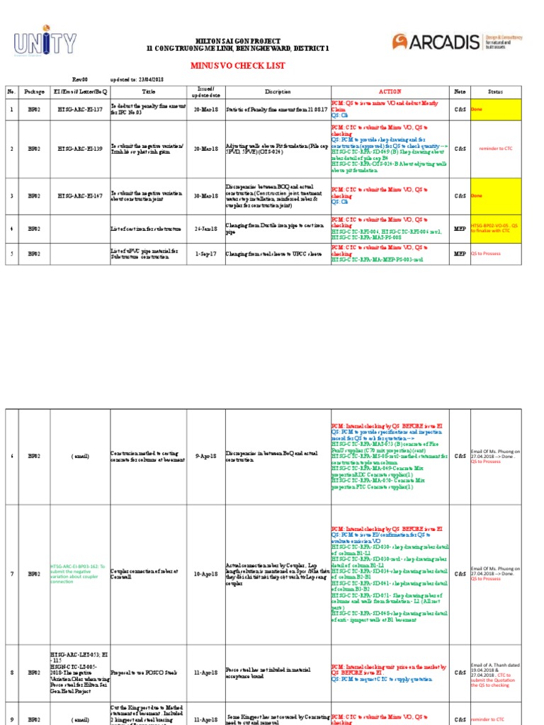 Hilton Sai Gon Project VO Checklist | PDF | Economic Sectors | Engineering