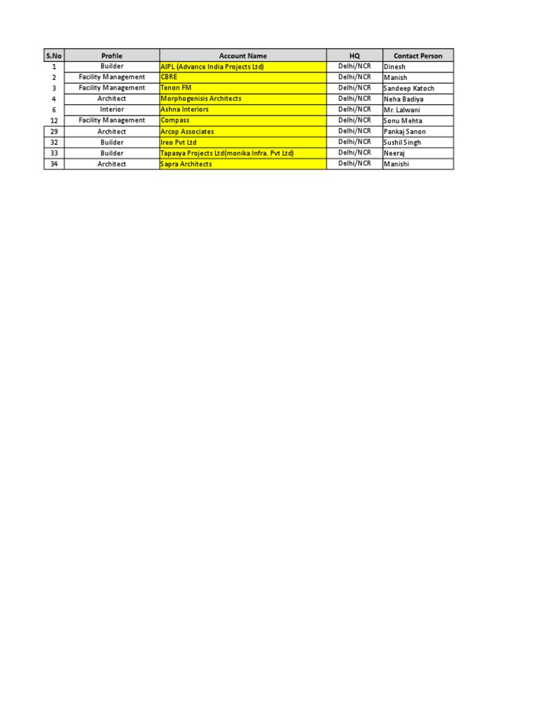 Architects Construction Update | PDF