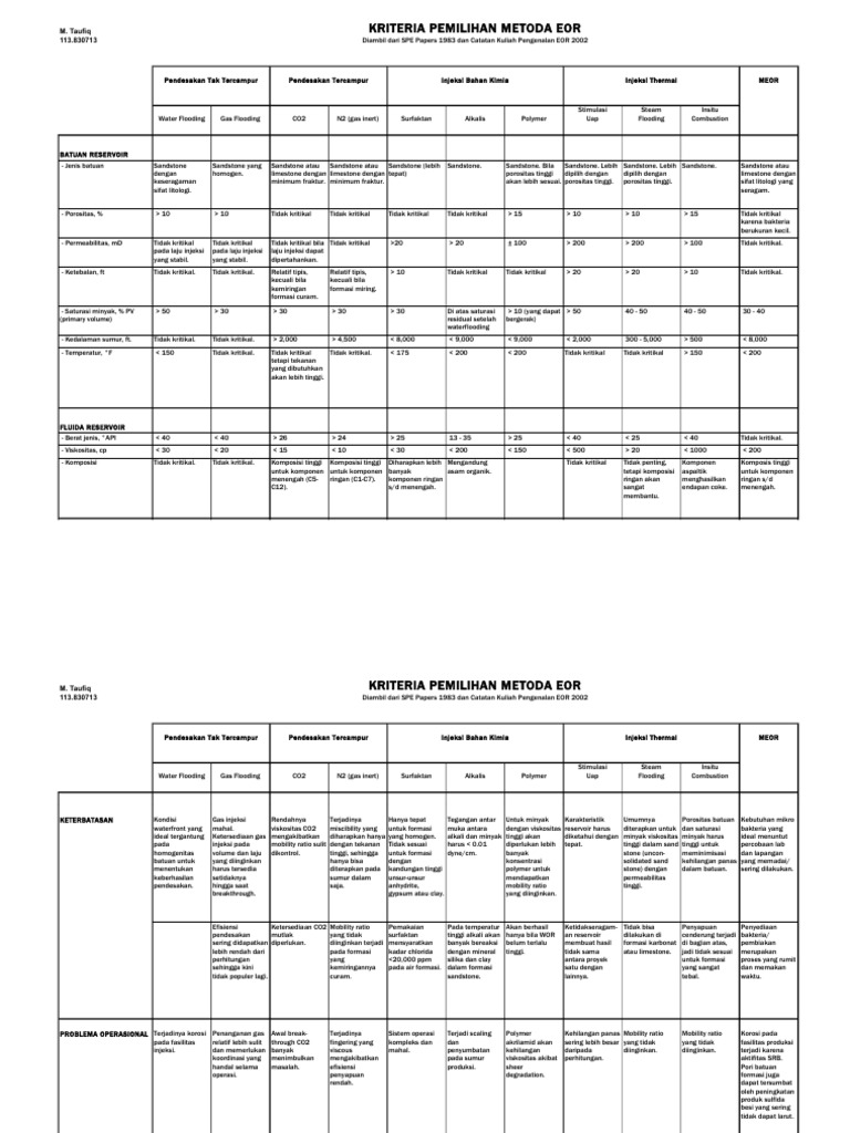 EOR - Screening Methods | PDF