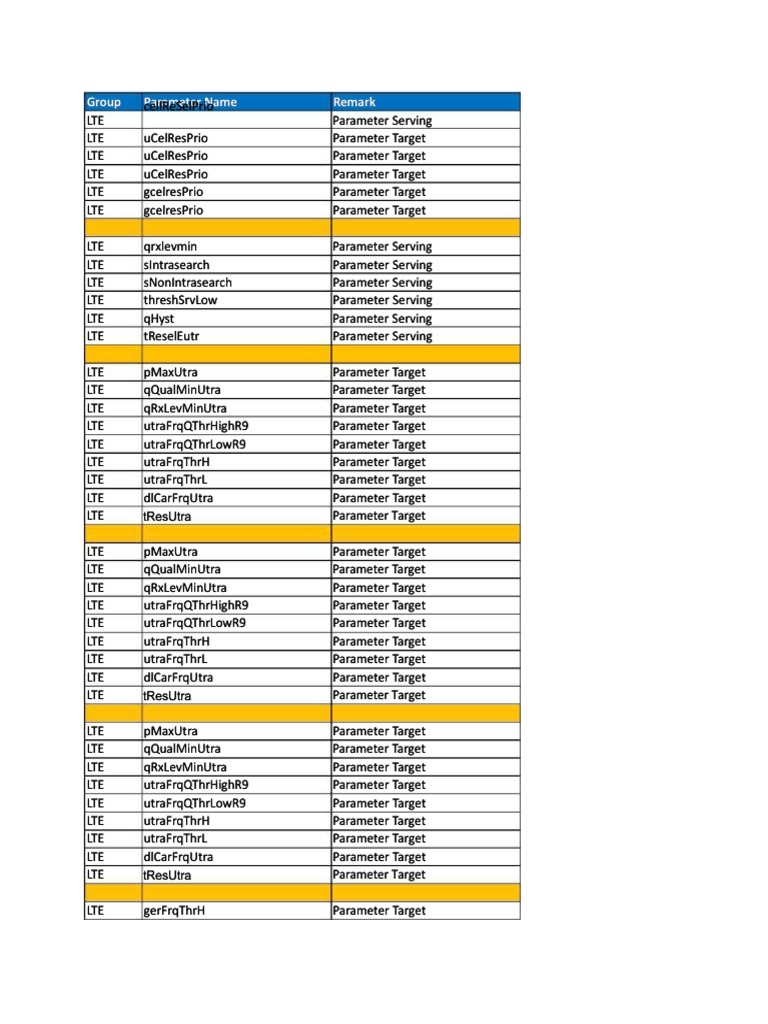 LTE Parameter Configuration Values | PDF