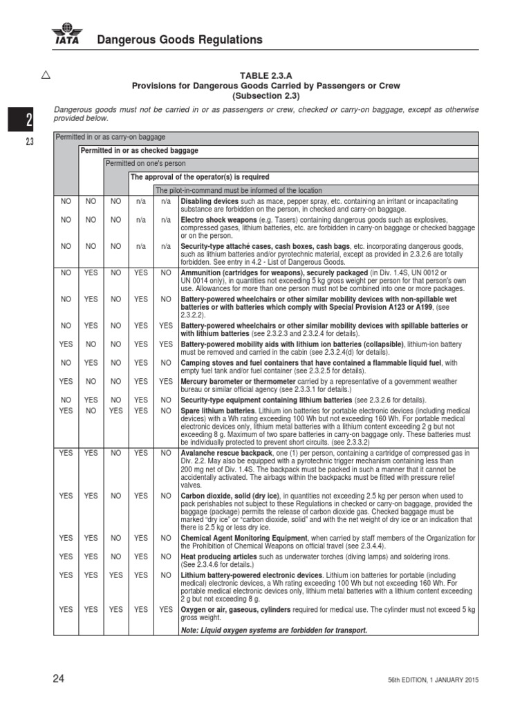 Passenger Provisions Table 2.3.a Dgr 56 En | Carbon Dioxide | Dangerous ...