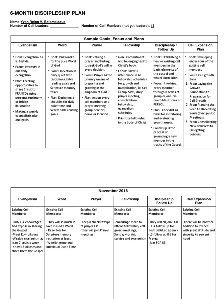 6 Month Personal Discipleship Plan | PDF | Evangelism | Bible Study ...