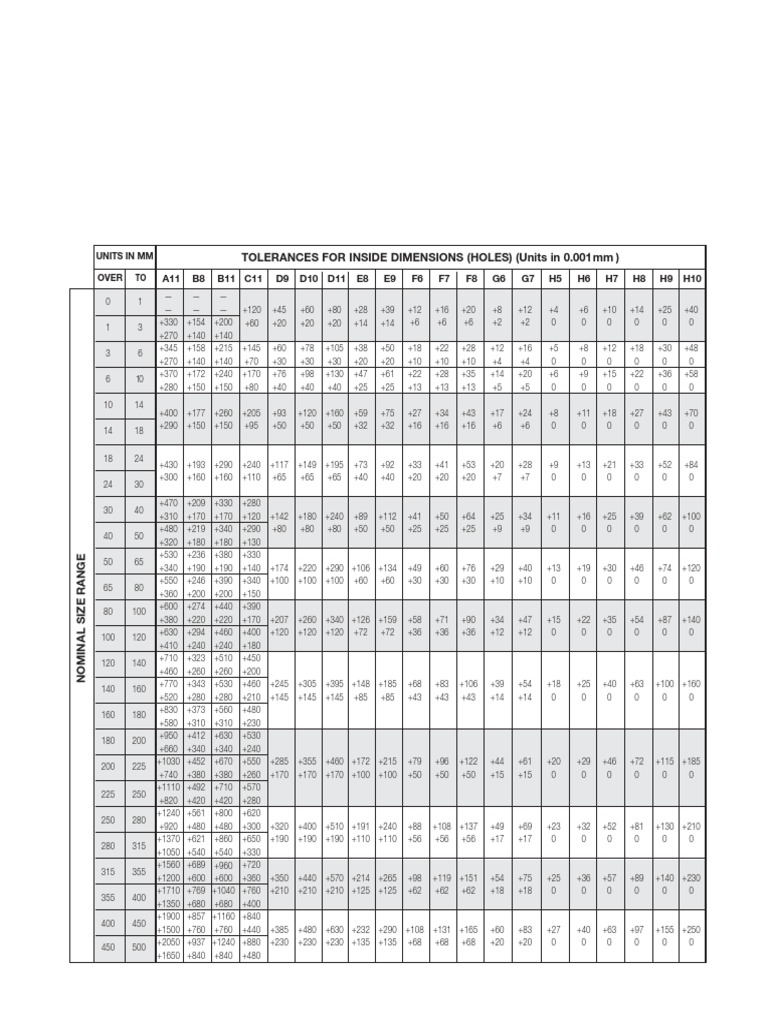 Metric Tolerances Chart | PDF | Engineering Tolerance | Descriptive ...