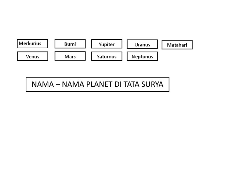 Nama - Nama Planet Di Tata Surya: Merkurius Venus Mars Yupiter Bumi ...