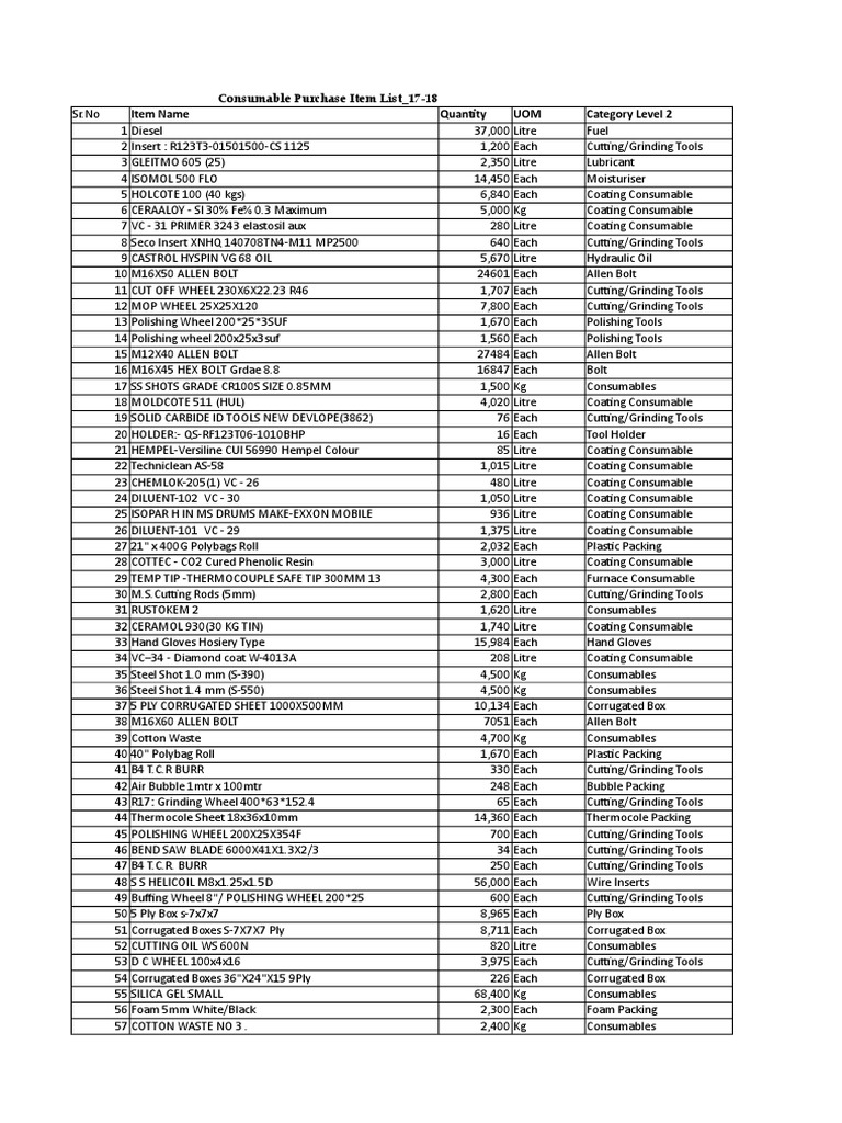 Consumable Purchase Item List | PDF | Screw | Grinding (Abrasive Cutting)