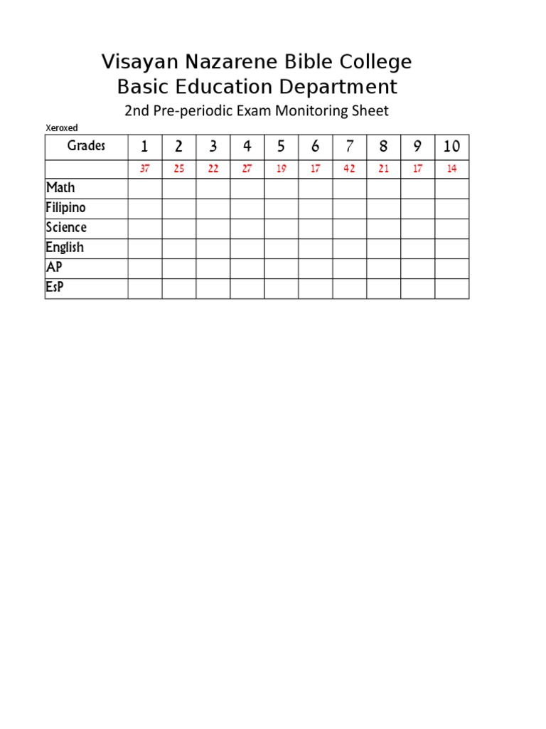 Periodic Exam Monitoring Sheets | PDF