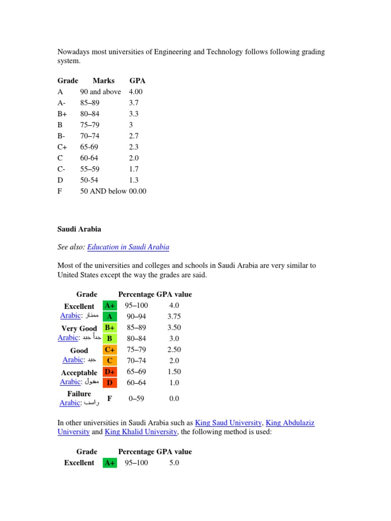 Saudi Arabia University Grading Scales | PDF | Career & Growth