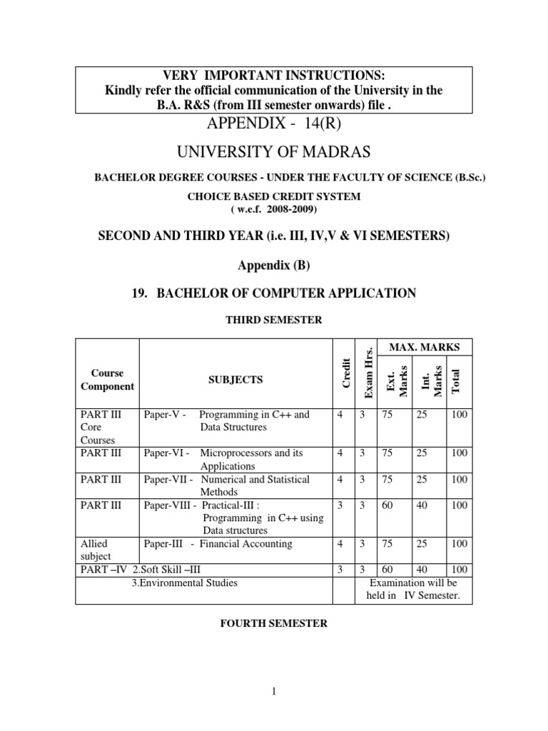 Bca Syllabus | PDF | Pl/Sql | Command Line Interface