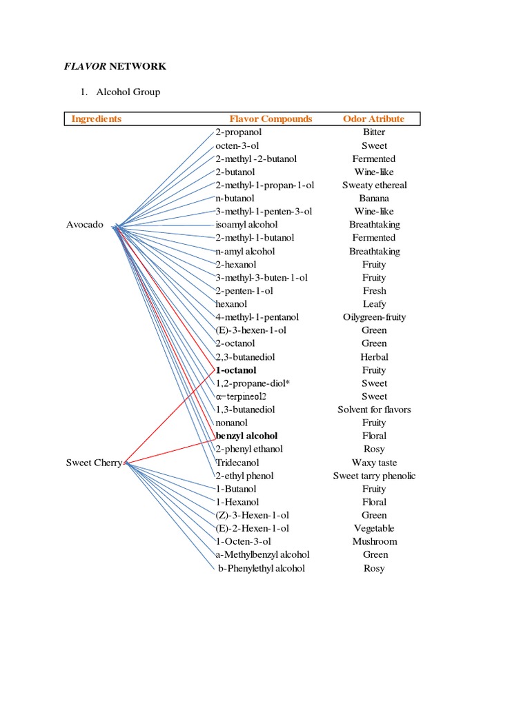Flavor Network | PDF | Alcohol | Flavor