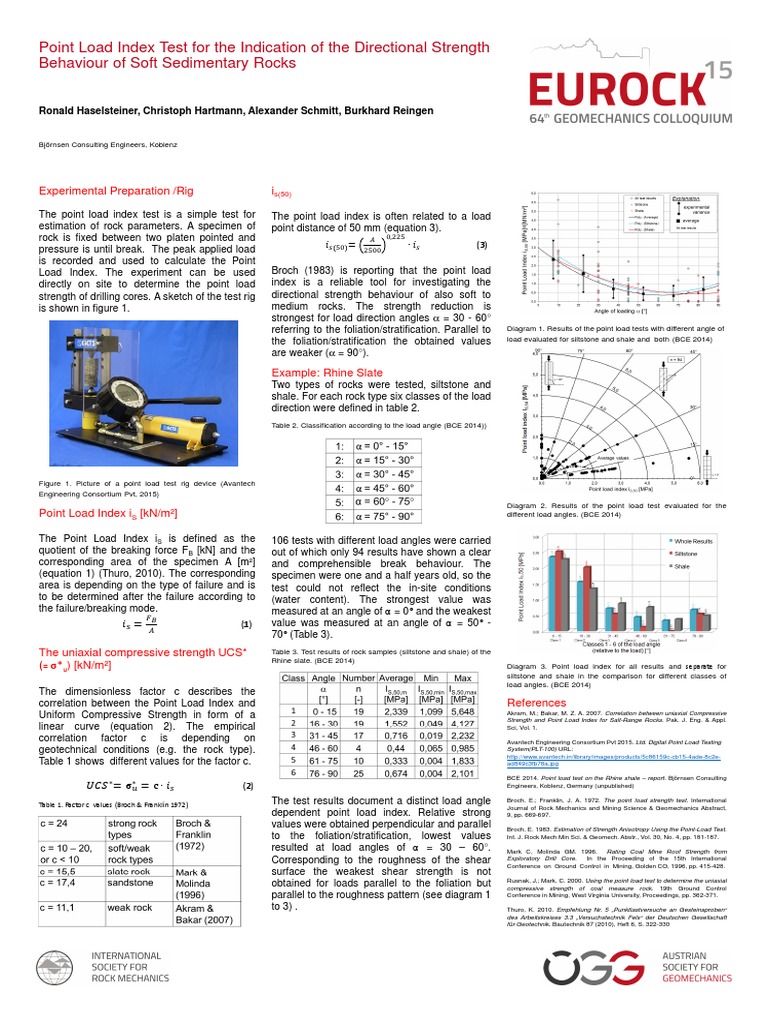 Point Load Index Test For The Indication of The Directional Strength ...