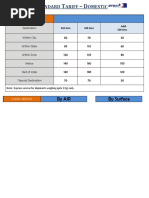Delhivery Rate Card | PDF | Services (Economics) | Trade